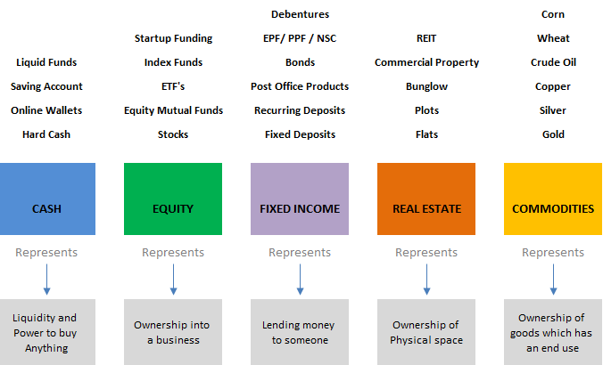 Investeren: belang van spreiding van investeringen - Gestaag rijk worden