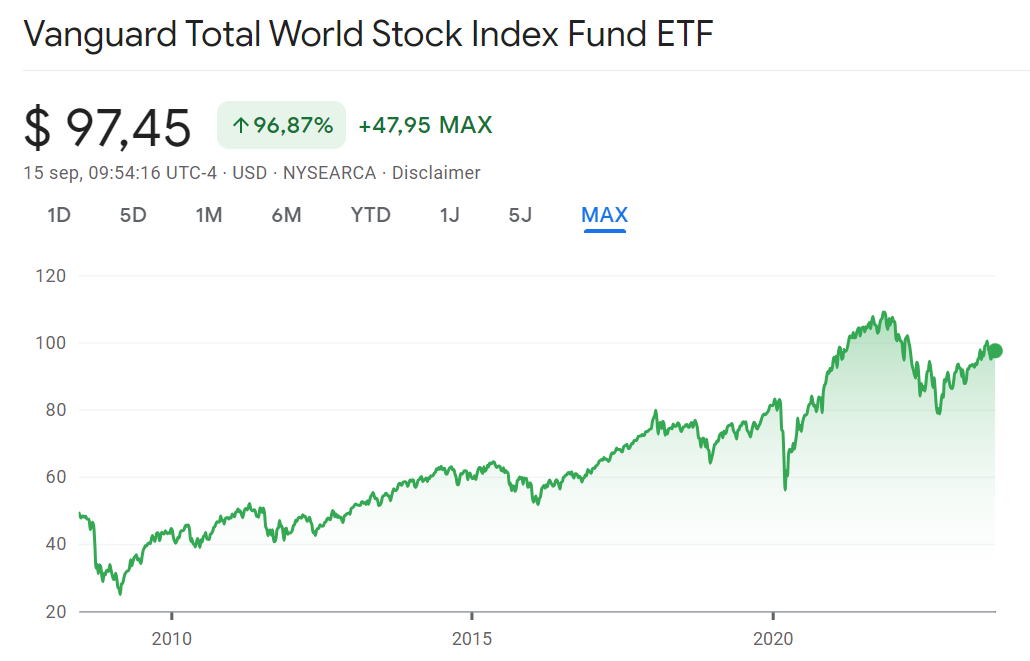 Index trackers - Gestaag rijk worden