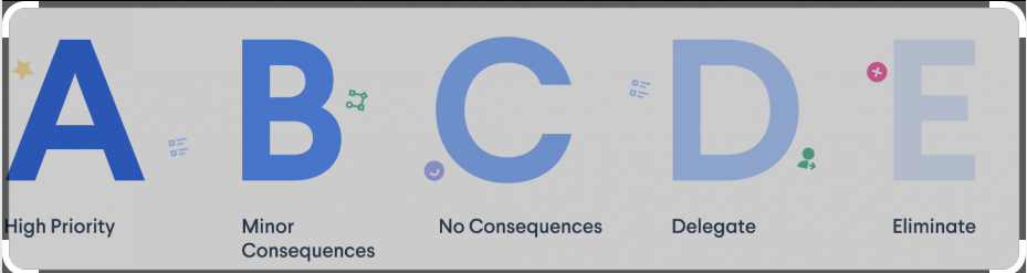 Prioriteren op basis van de ABCDE methode - Gestaag rijk worden