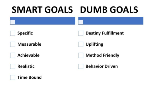 DUMB doelen in plaats van SMART doelen - Gestaag rijk worden