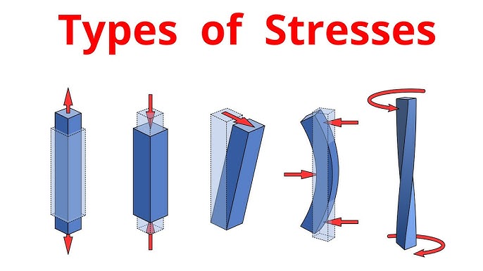 Stress types - Gestaag rijk worden