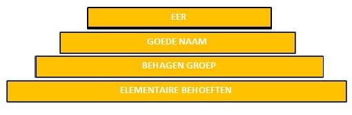 Piramide van Pinto - Gestaag rijk worden Piramide van Pinto - Gestaag rijk worden